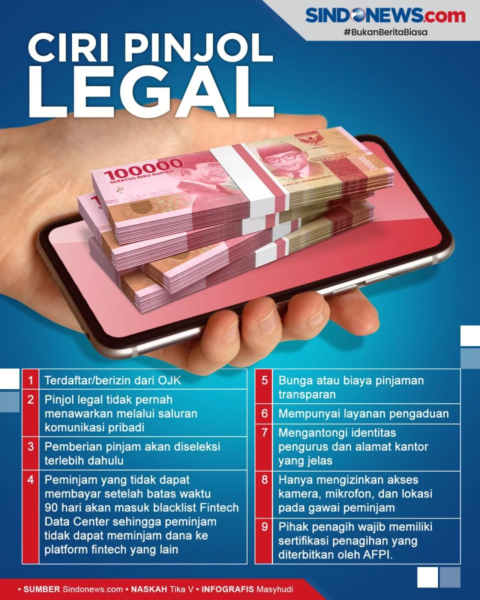 Kenali Ciri-Ciri Pinjol Legal: Lindungi Diri Anda | BahasBerita