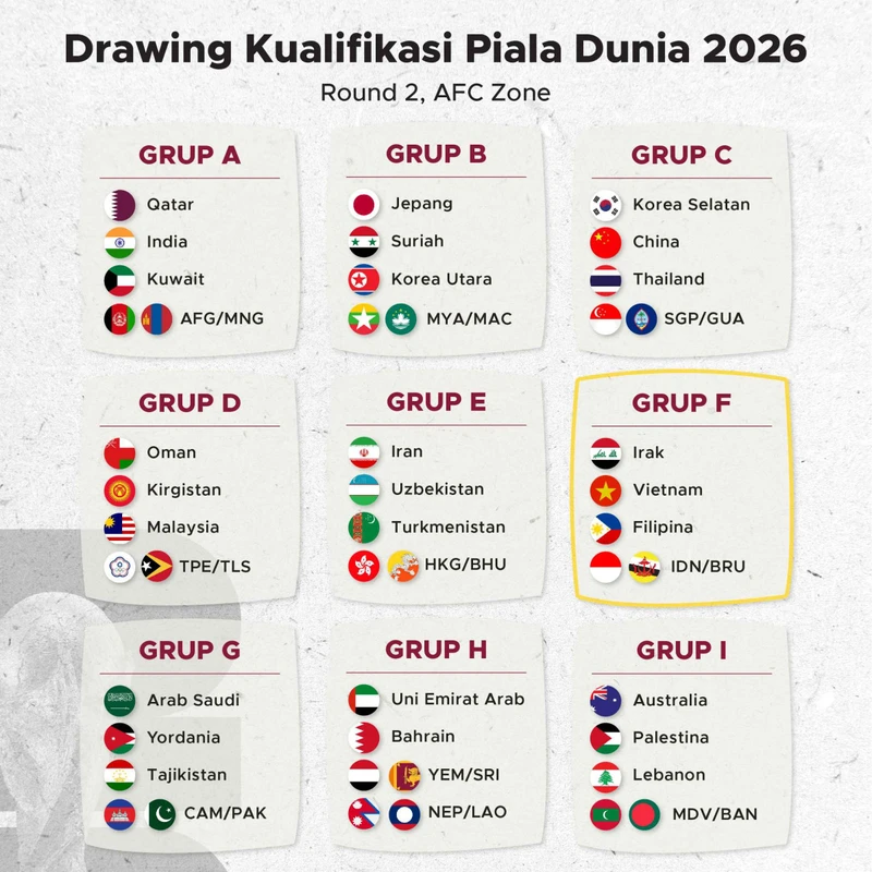 16 Negara Eropa Playoff Kualifikasi Piala Dunia 2026 Terungkap ...